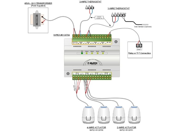 MrPEX Systems Simple Zone Controller | phcppros